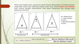 WILAYAH_DAN_TATA_RUANG_Kelas_XII_Ppt.pptx