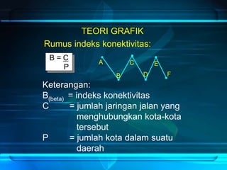 Wilayah dan pewilayahan | PPTX