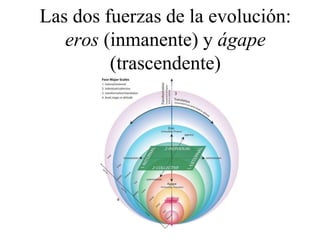 Wilber-en-10minutos.ppt