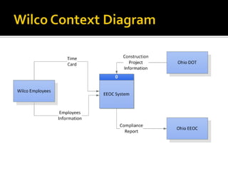 Wilco Construction Project Presentation | PPTX