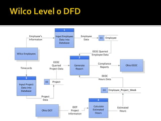 Wilco Construction Project Presentation | PPTX