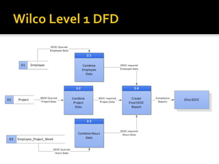 Wilco Construction Project Presentation | PPTX