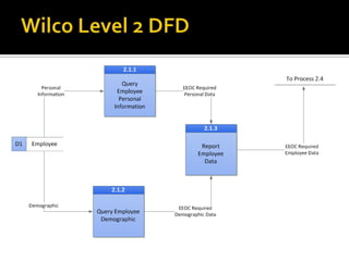 Wilco Construction Project Presentation | PPTX