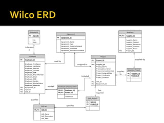 Wilco Construction Project Presentation | PPTX