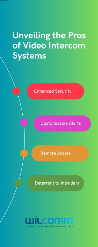 Unveiling the Pros of Video Intercom Systems | PDF Unveiling the Pros of Video Intercom Systems | PDF