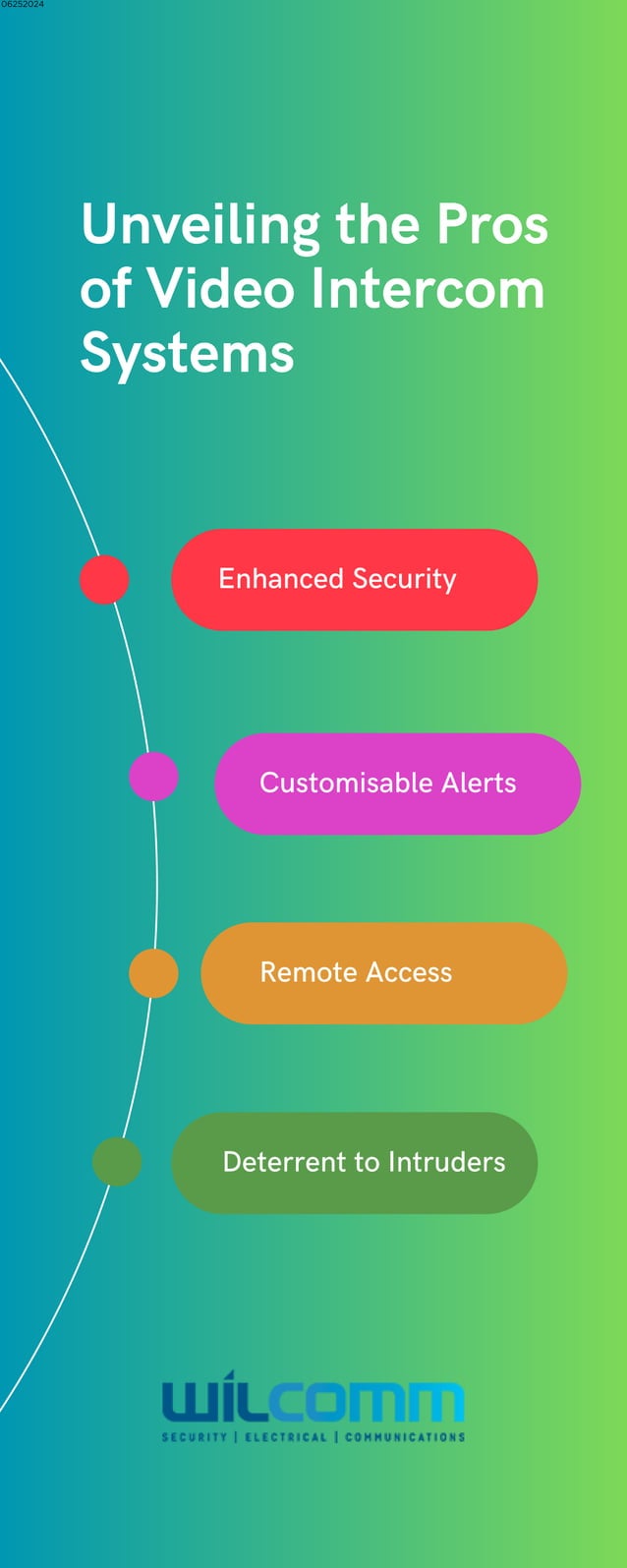 Unveiling the Pros of Video Intercom Systems | PDF