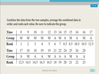 Wilcoxon rank-sum-test | PPTX
