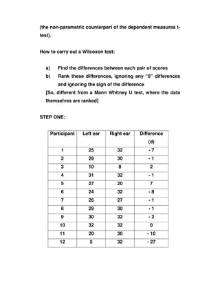 Wilcoxon example2008 | PDF