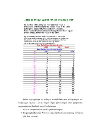 Wilcoxon Matced Pairs Signed Ranks Test | DOCX