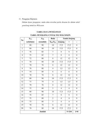 Wilcoxon Matced Pairs Signed Ranks Test | PDF