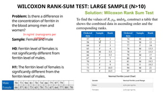 WILCOXON SIGNED-RANK test - statistical method | PPTX