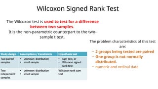 WILCOXON SIGNED-RANK test - statistical method | PPTX