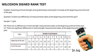 WILCOXON SIGNED-RANK test - statistical method | PPTX