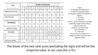 WILCOXON SIGNED-RANK test - statistical method | PPTX