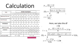 WILCOXON SIGNED-RANK test - statistical method | PPTX