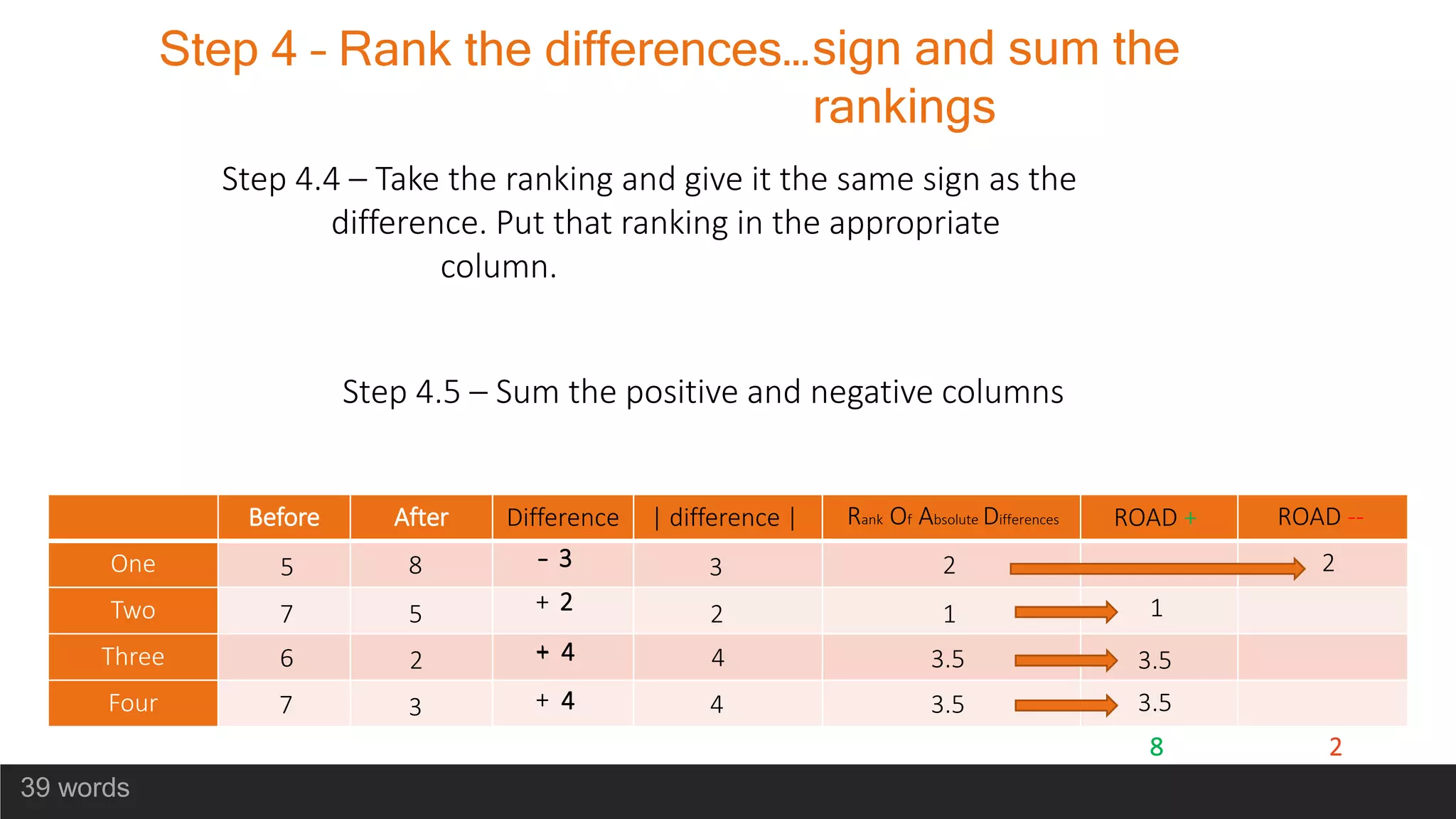 Wilcoxon signed rank | PPTX
