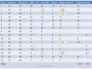 Wilcoxon signed rank test | PPTX