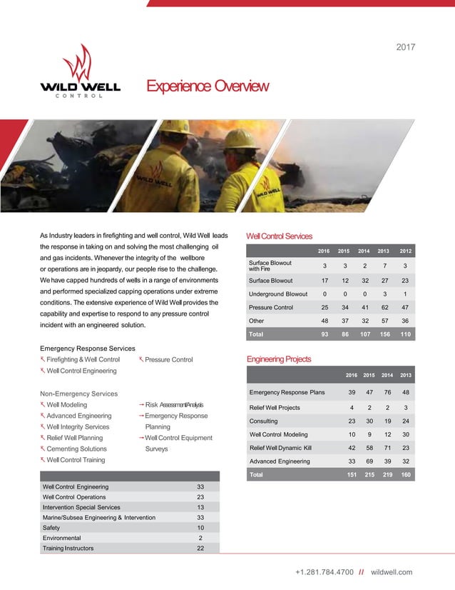 Wild Well Control | PPTX