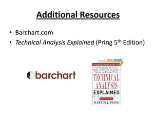 Technical Analysis | PPT