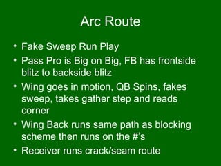 Wildcat Spin Offense Play Action Screens | PPT