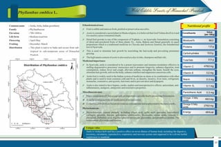Wild Edible Fruits of Himachal Pradesh.pdf