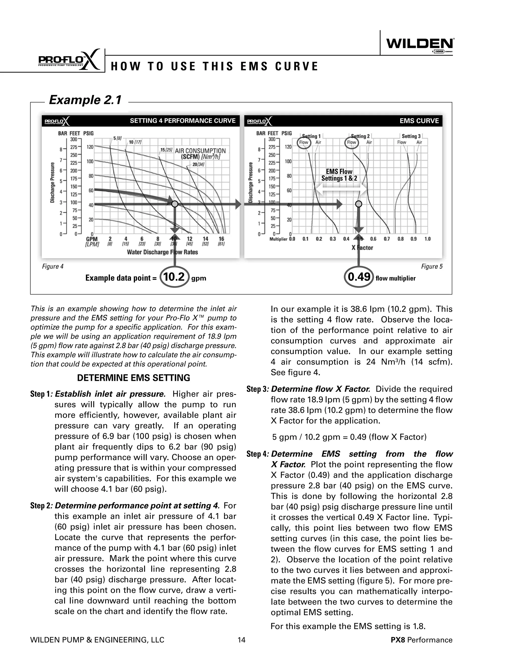 Wilden pump p8 | PDF