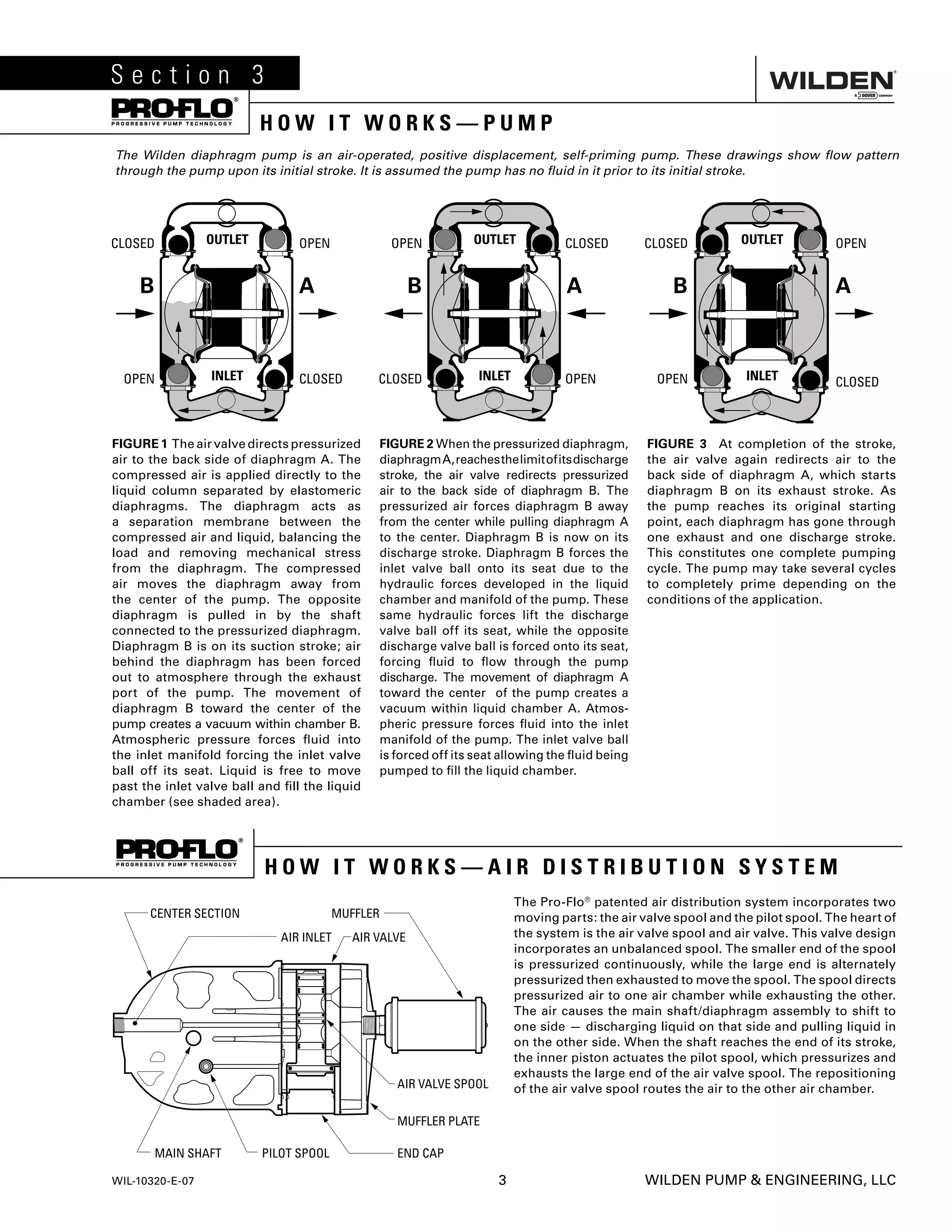 Wilden pump p8 | PDF