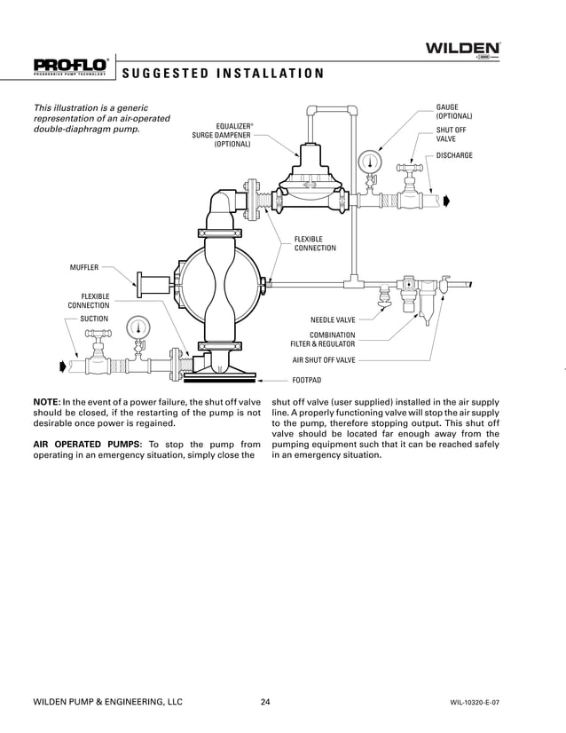 Wilden pump p8 | PDF | Sports Equipment | Sports