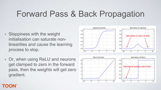 ReLUs: An Alternative to the ReLU Activation Function - Wilder ...