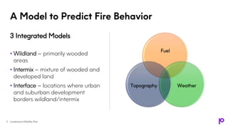 Understand Wildfire Risk in Underwriting, Policy Pricing, and Claim ...