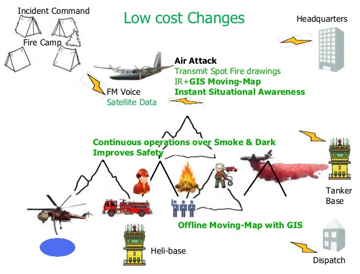 Wildfire Air Attack IR+GIS