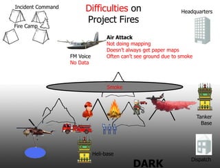 Wildfire IR and Mapping | PDF
