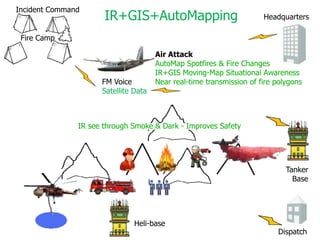 Wildfire IR and Mapping | PDF