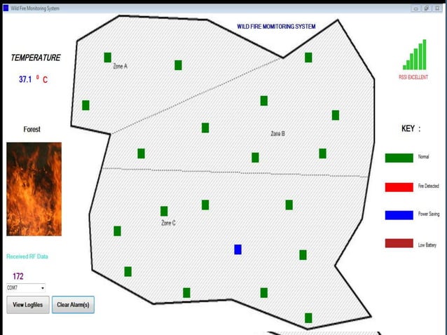 Wild fire monitoring system | PPTX