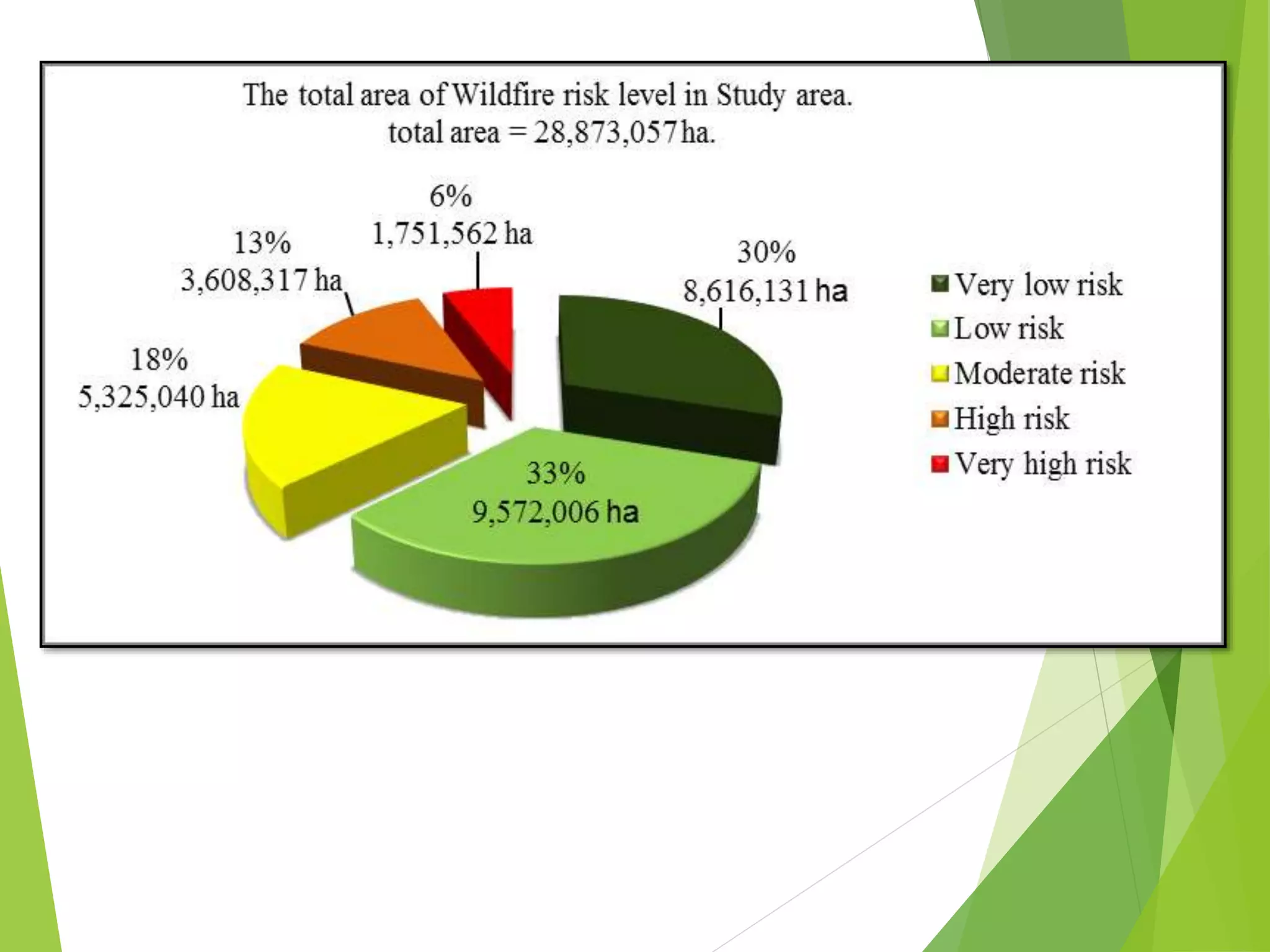Wildfire risk map nrsc2 | PPT