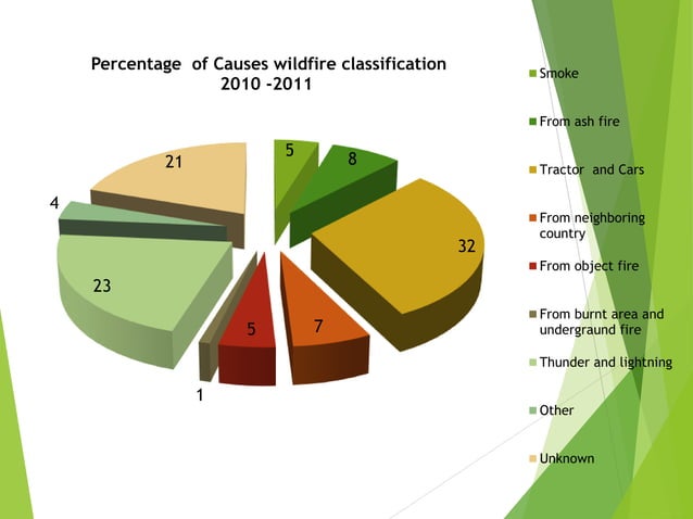 Wildfire risk map nrsc2 | PPT