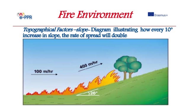 Professionals - Wildfires - Prevention part 2