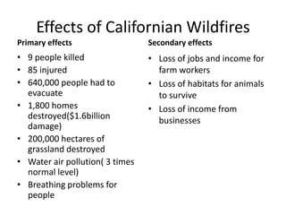 Wildfires revision guide | PPT