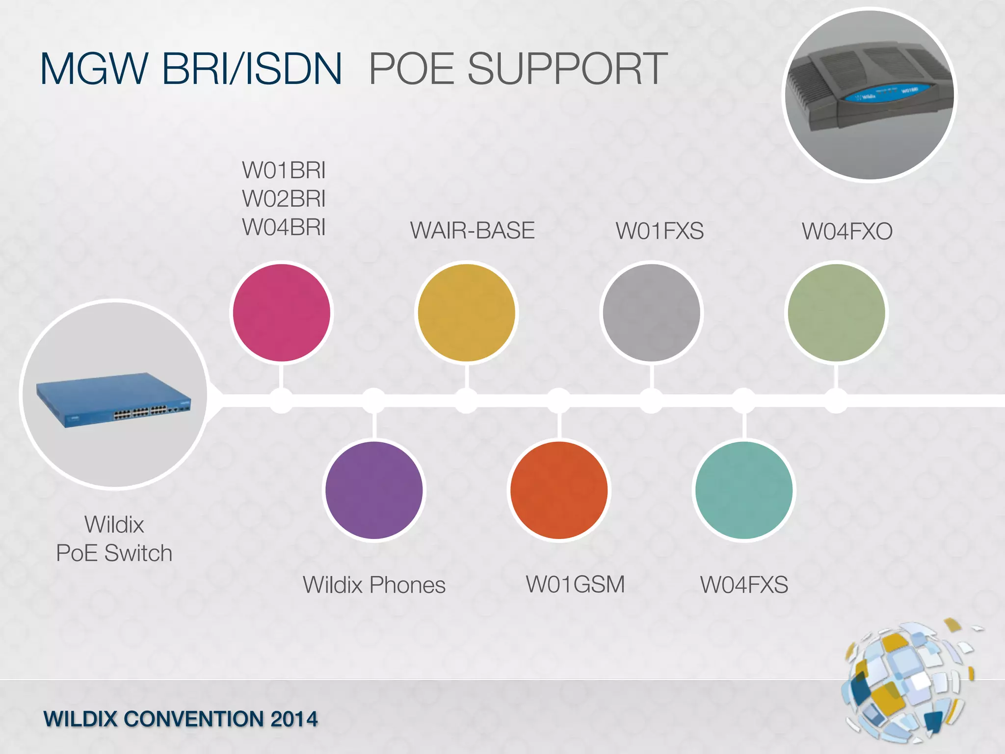 Wildix Convention 2014 presentation | PDF