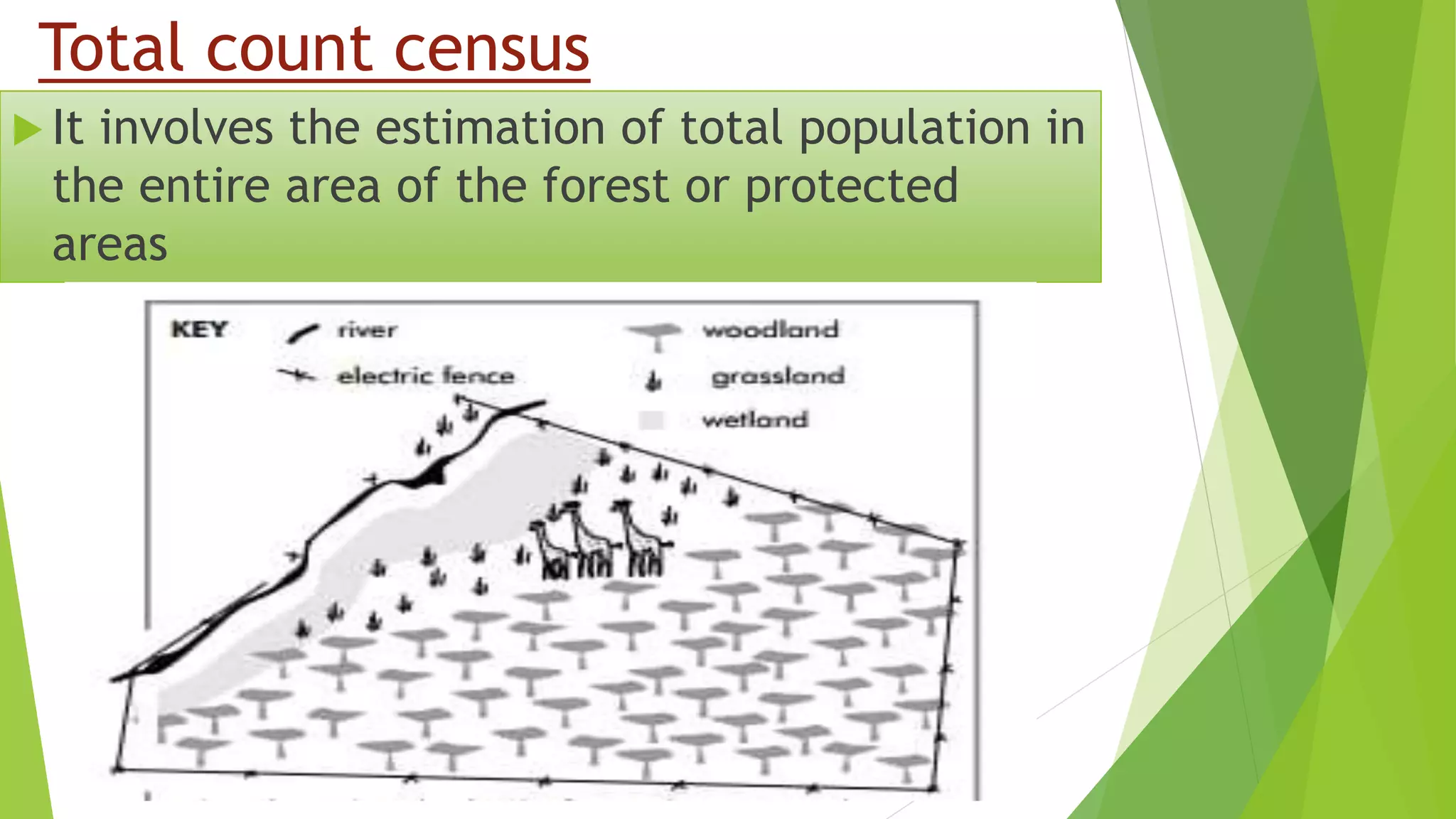 Wild life census kinds and methods copy | PPTX
