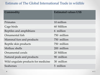 Wildlife trade Presentation;UOR,Faculty Of Agriculture,Mapalana | PPTX