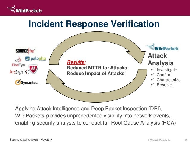 Security Attack Analysis for Finding and Stopping Network Attacks