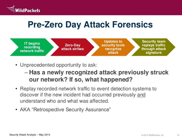Security Attack Analysis for vFinding and Stopping Network Attacks
