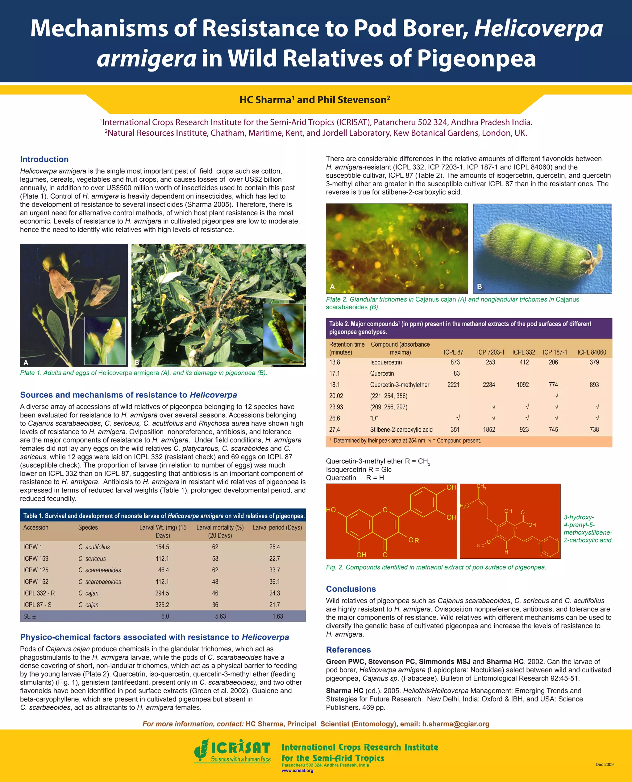 Mechanisms of resistance to pod borer, Helicoverpa armigera in wild relatives of pigeonpea | PDF