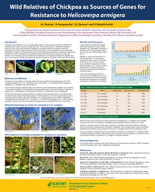 Wild relatives of chickpea as sources of genes for resistance to ...