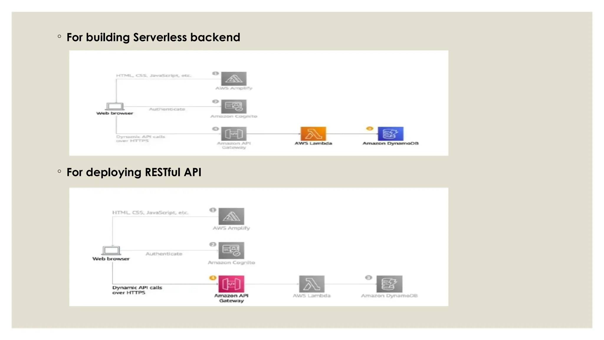 WILDRYDES Booking System (1).pjjjjjjjjjjjjj | PPTX