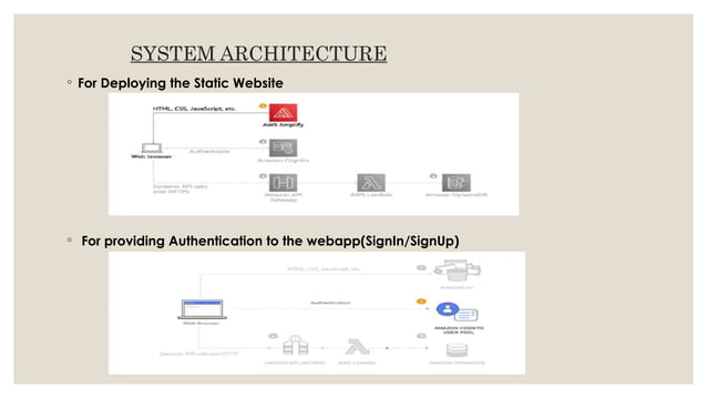 WILDRYDES Booking System (1).pjjjjjjjjjjjjj | PPT