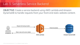 Wildrydes Serverless Workshop Tel Aviv | PPT