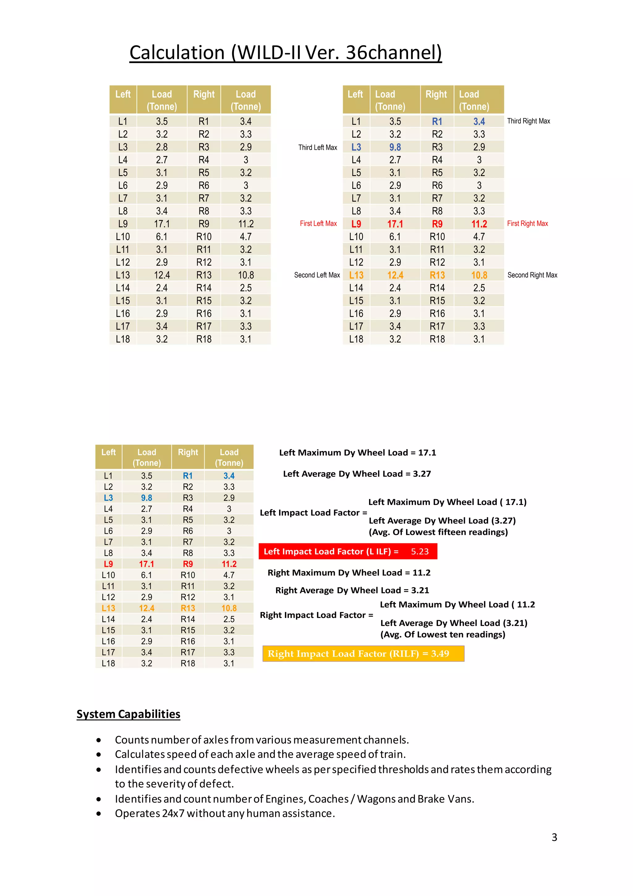 CONCEPT AND WORKING OF WILD (Wheel Impact Load Detector) | DOCX