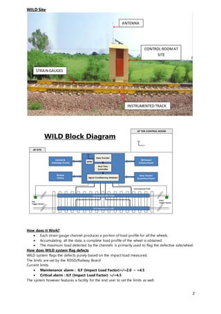 CONCEPT AND WORKING OF WILD (Wheel Impact Load Detector) | DOCX